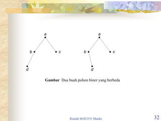 Matematika diskrit: metode pohon/trees.ppt