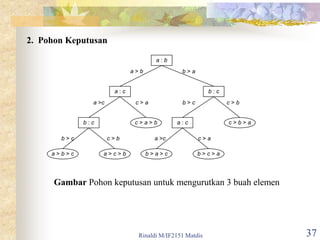 Matematika diskrit: metode pohon/trees.ppt