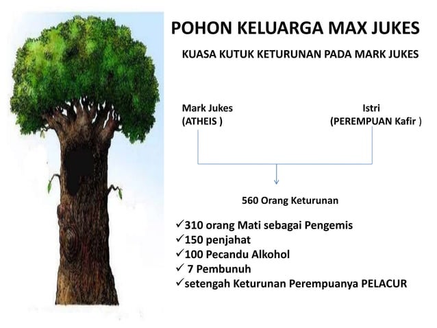 Pohon Keluarga | PPT