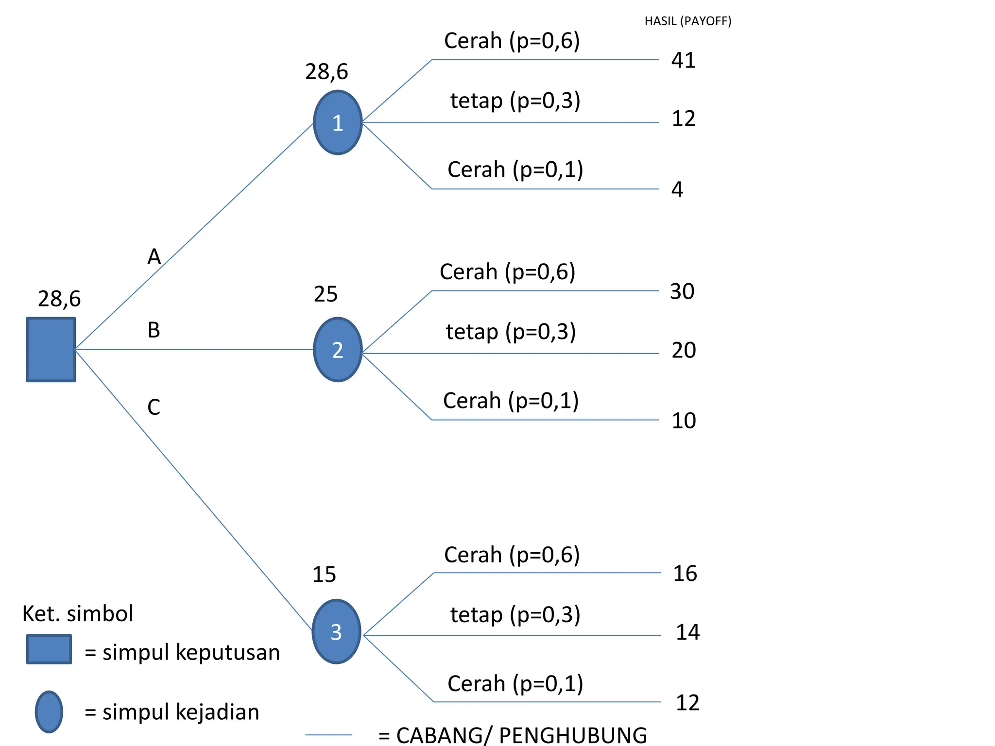 POHON KEPUTUSAN NEW.pptx