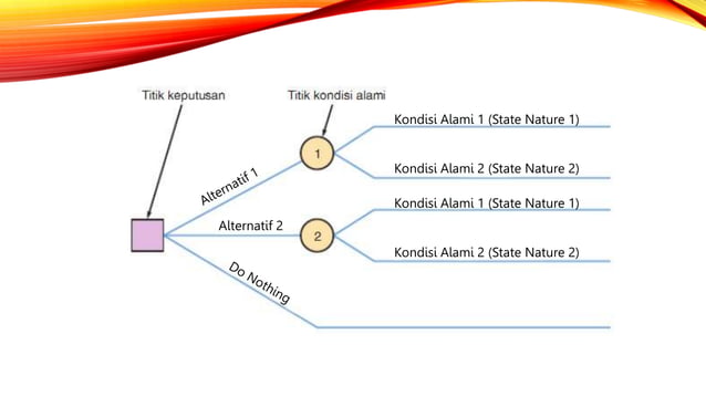 Pohon_keputusan_pptx.pptx
