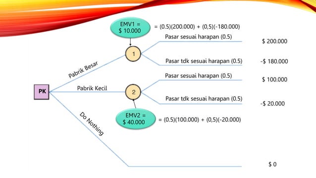 Pohon_keputusan_pptx.pptx