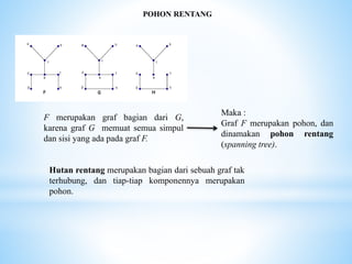 Pohon Rentang Pendidikan Matematika FKIP Universitas Majalengka | PPTX