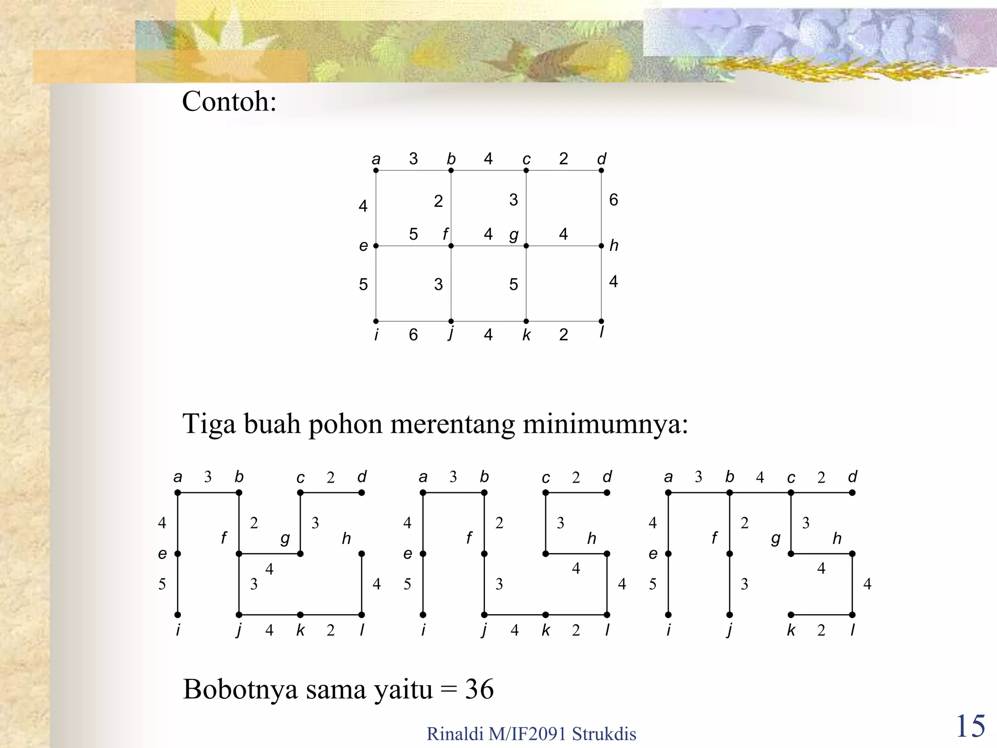 Pohon(tree) matematika diskrit | PPTX
