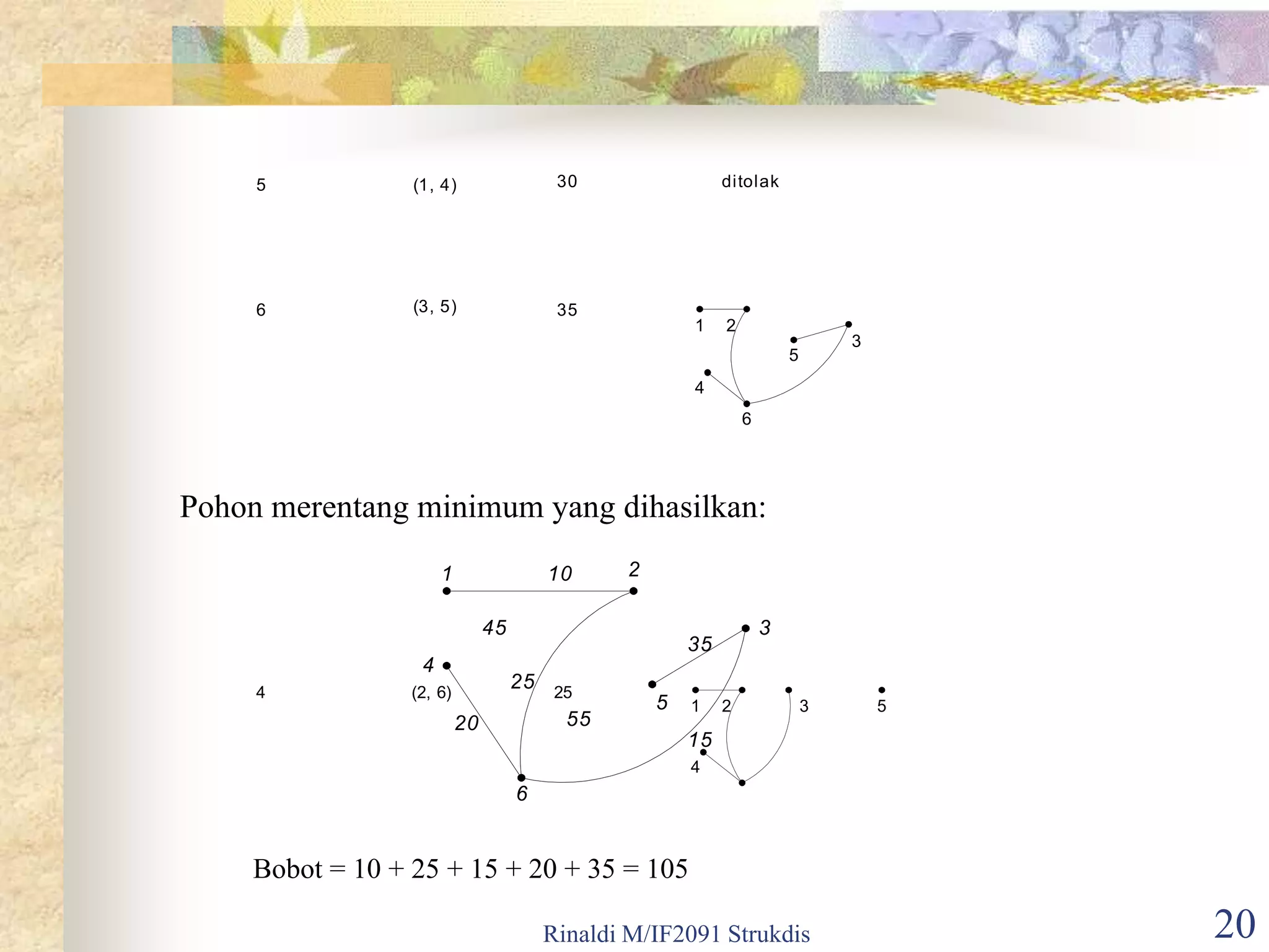 Pohon(tree) matematika diskrit | PPTX