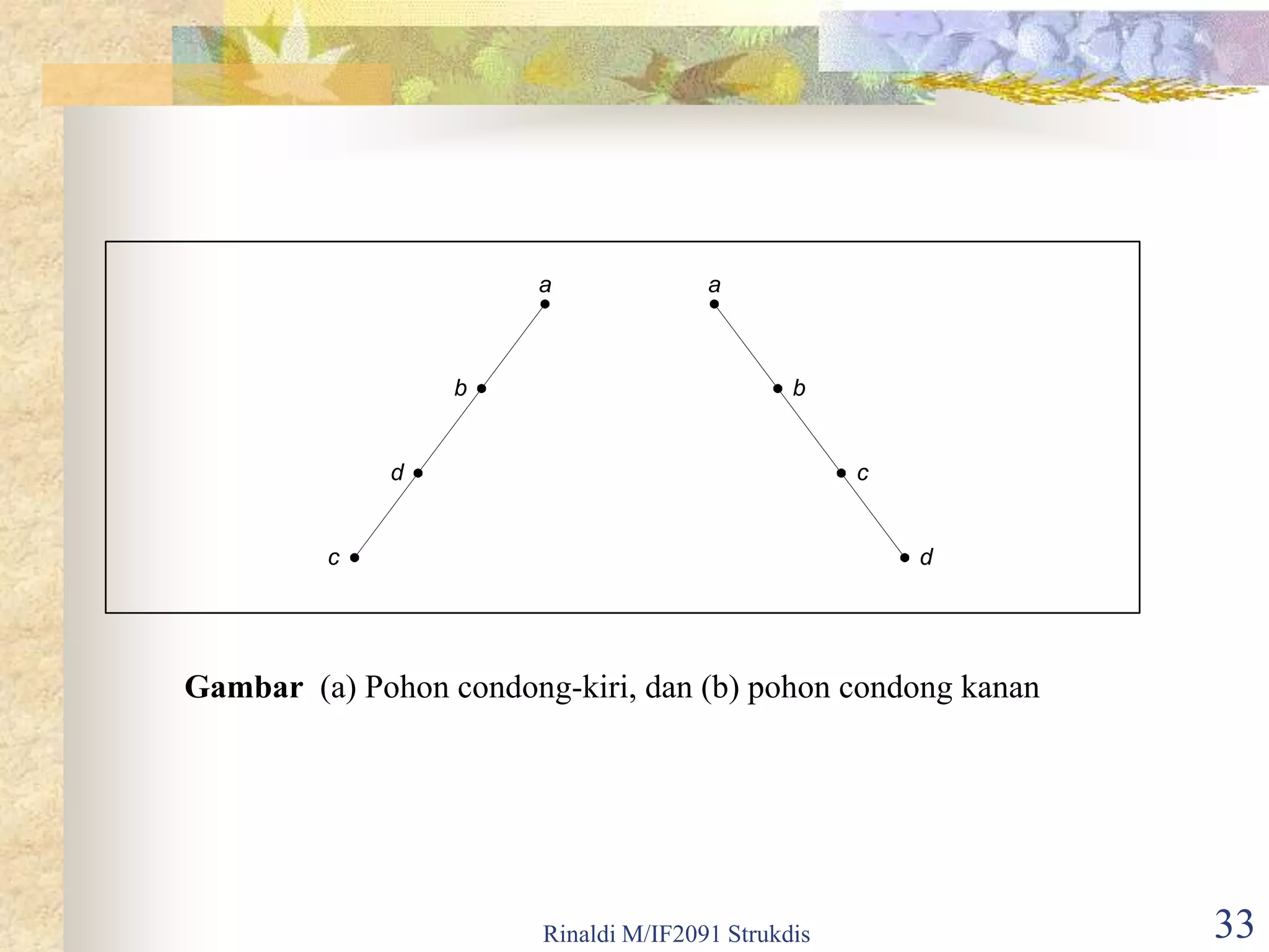 Pohon(tree) matematika diskrit | PPTX
