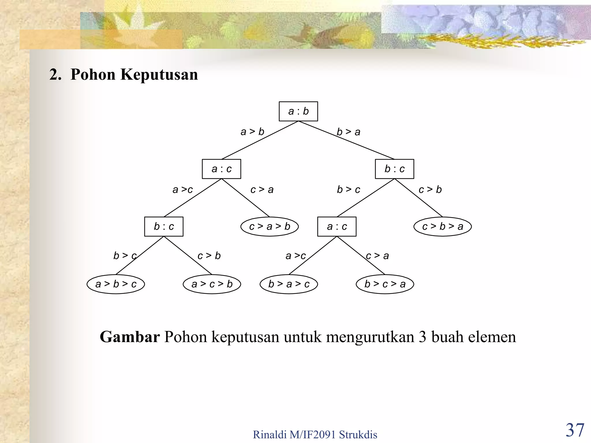 Pohon(tree) matematika diskrit | PPTX
