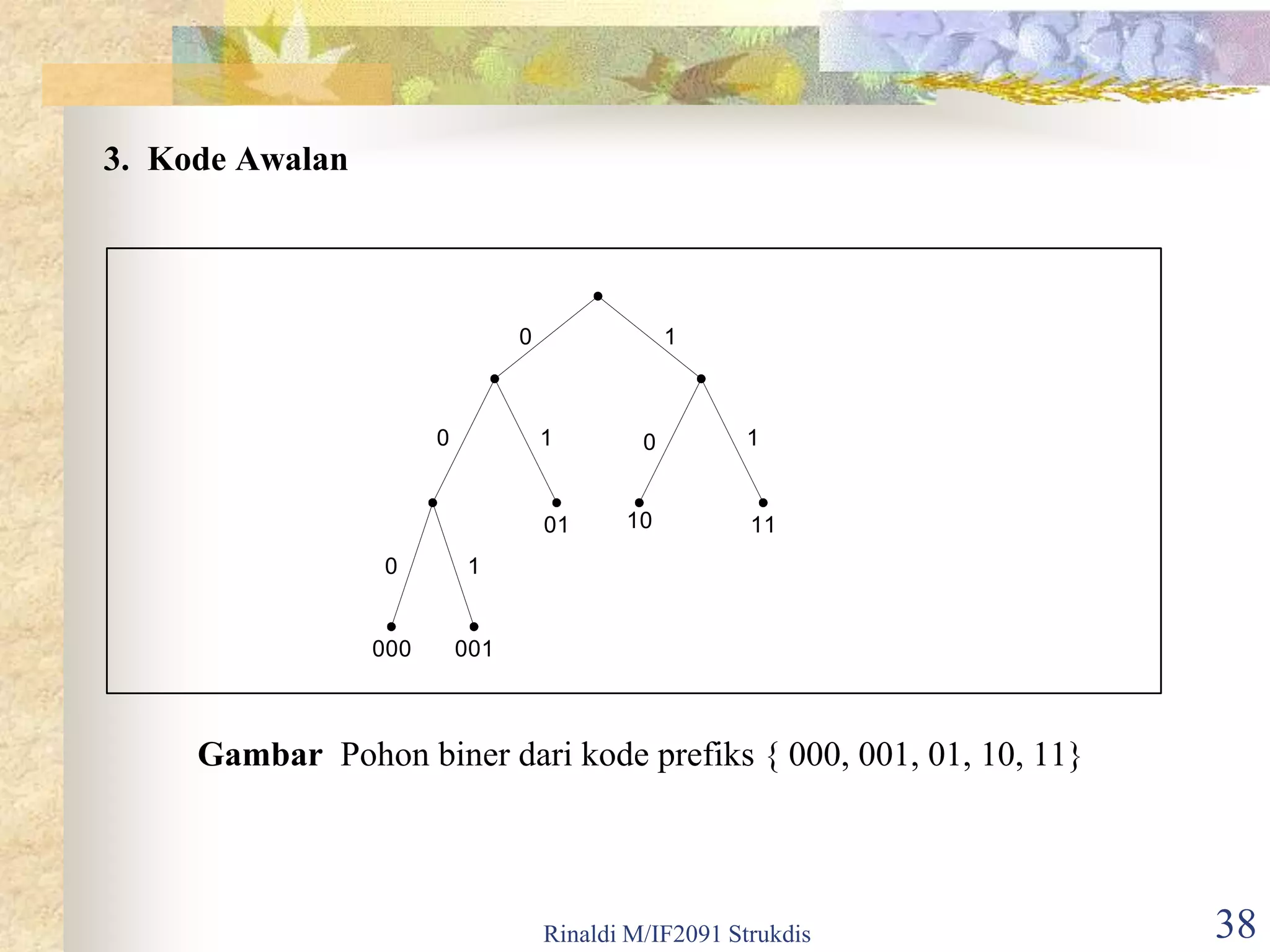 Pohon(tree) matematika diskrit | PPTX