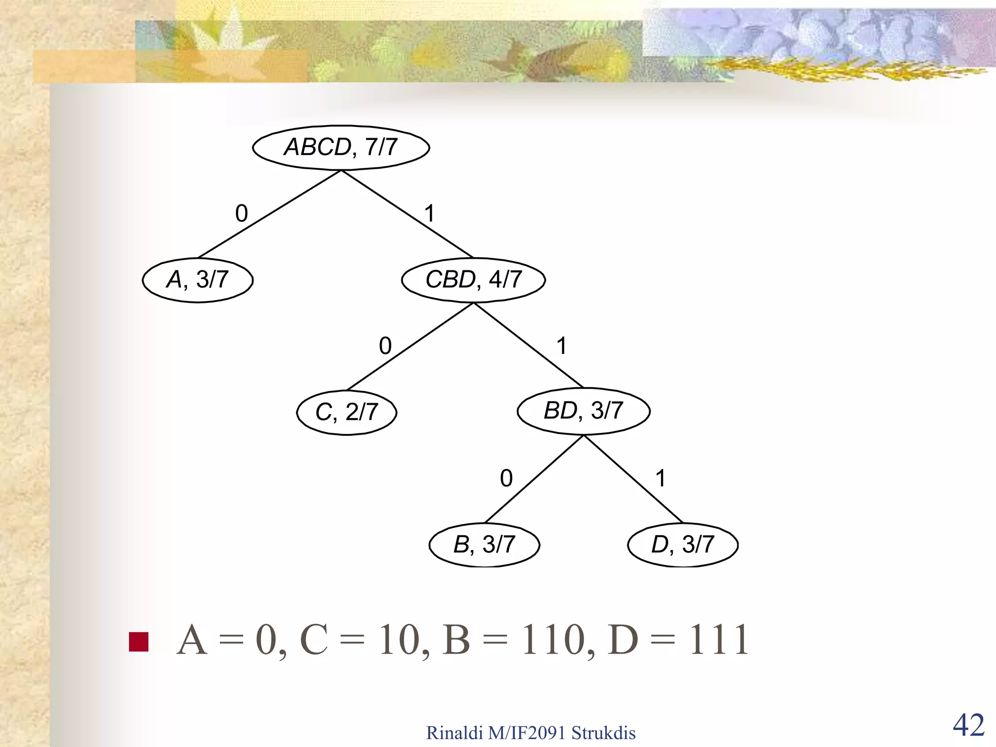 Pohon(tree) matematika diskrit | PPTX