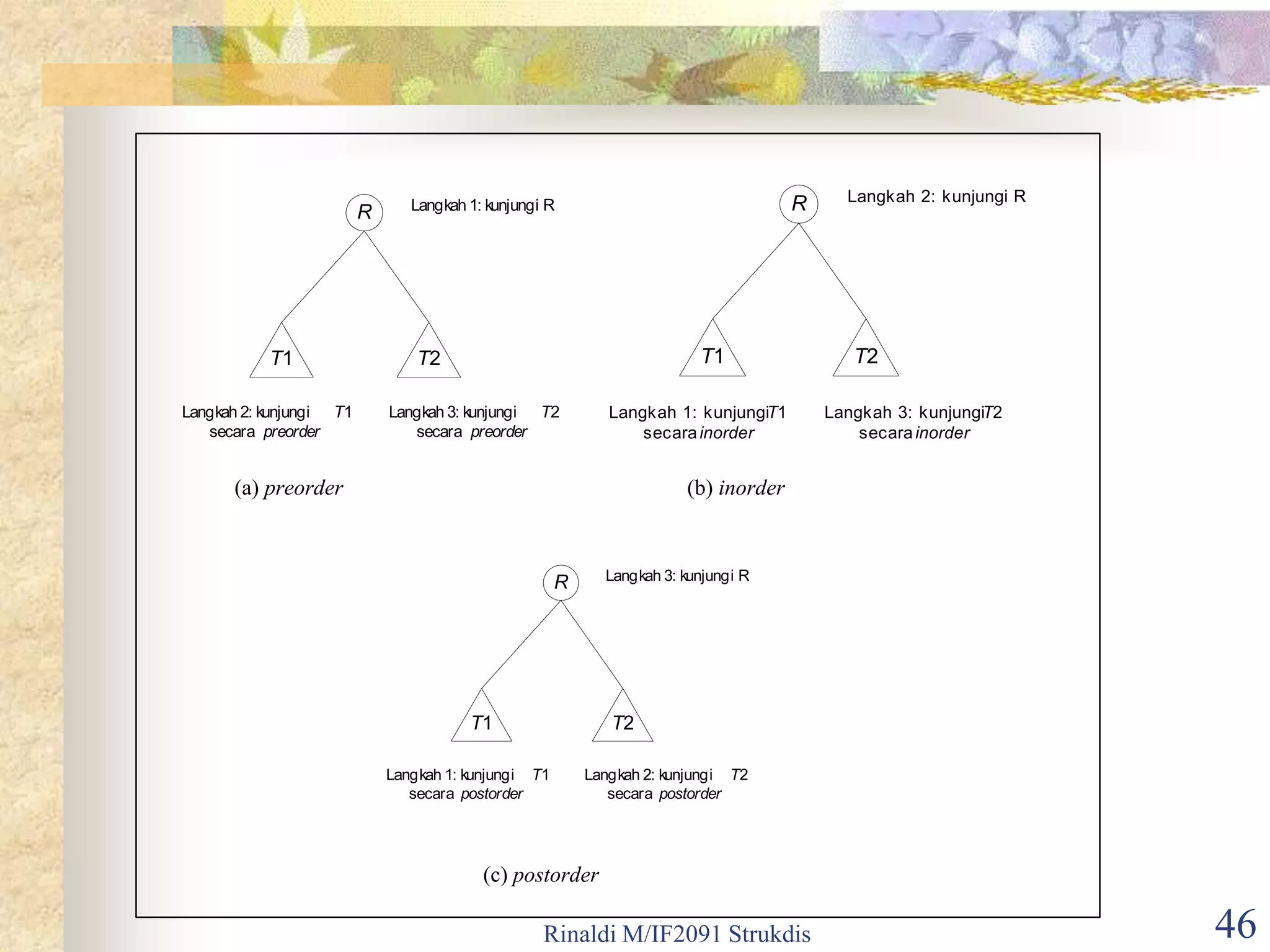 Pohon(tree) matematika diskrit | PPTX