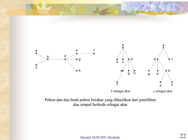 Pohon(tree) matematika diskrit | PPTX