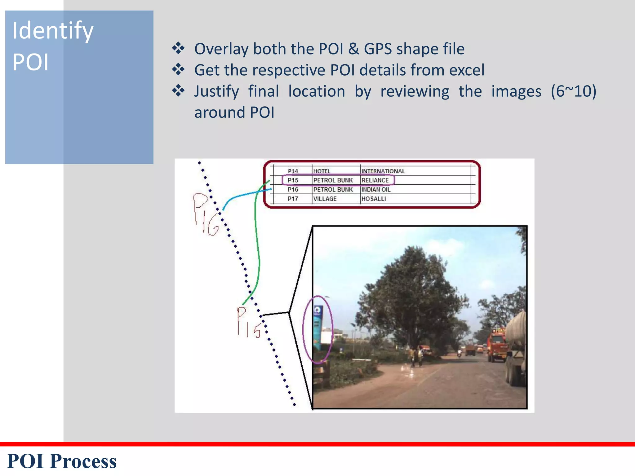 Poi creation process | PPT