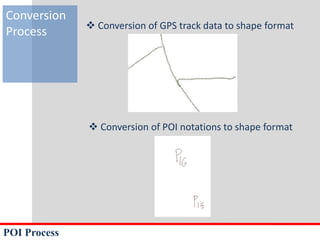 Poi creation process | PPTX
