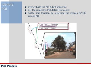 Poi creation process | PPTX