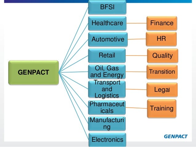Genpact 100917095333-phpapp01