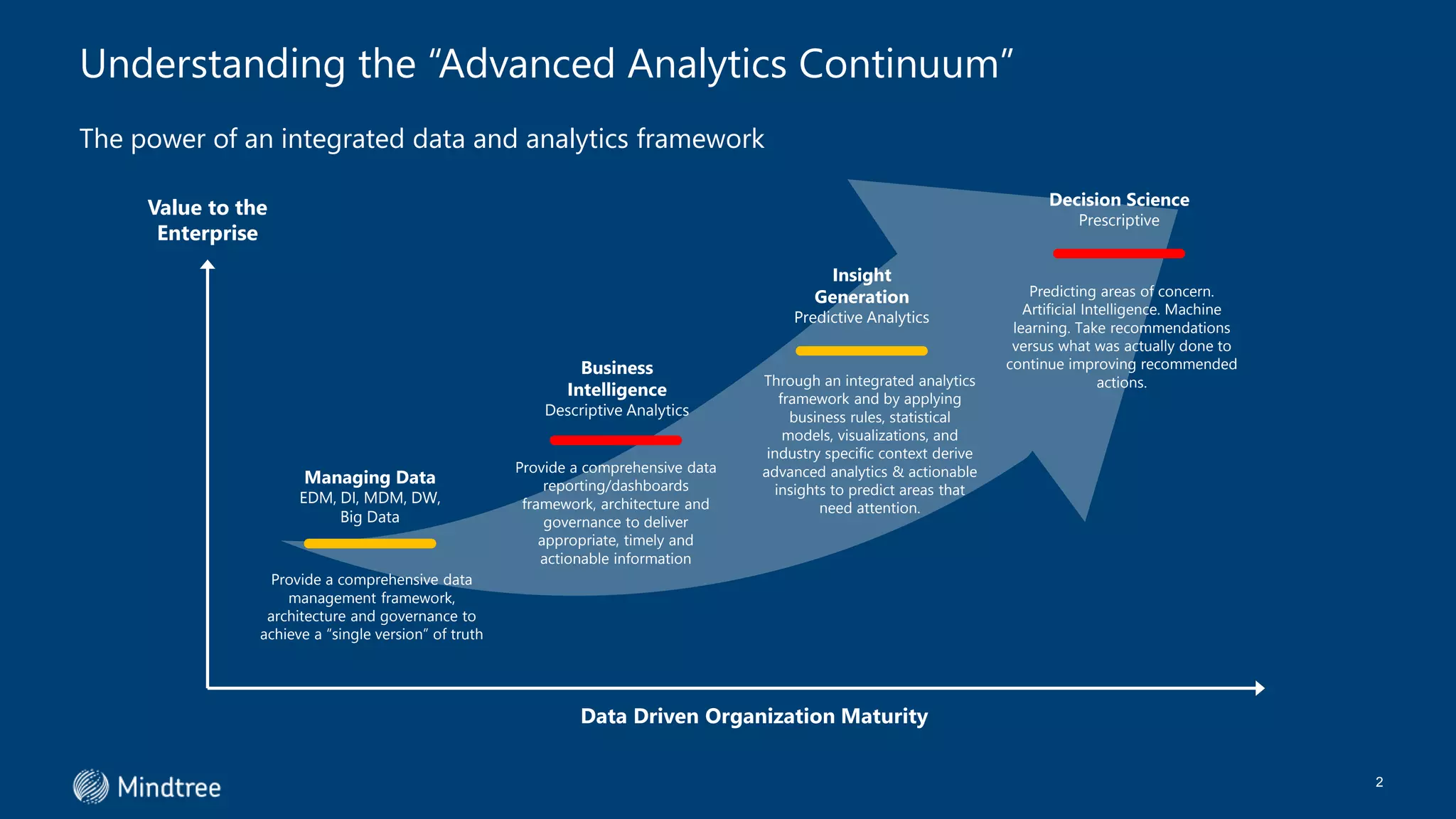 Omnichannel Analytics for Consumer Goods | PPT