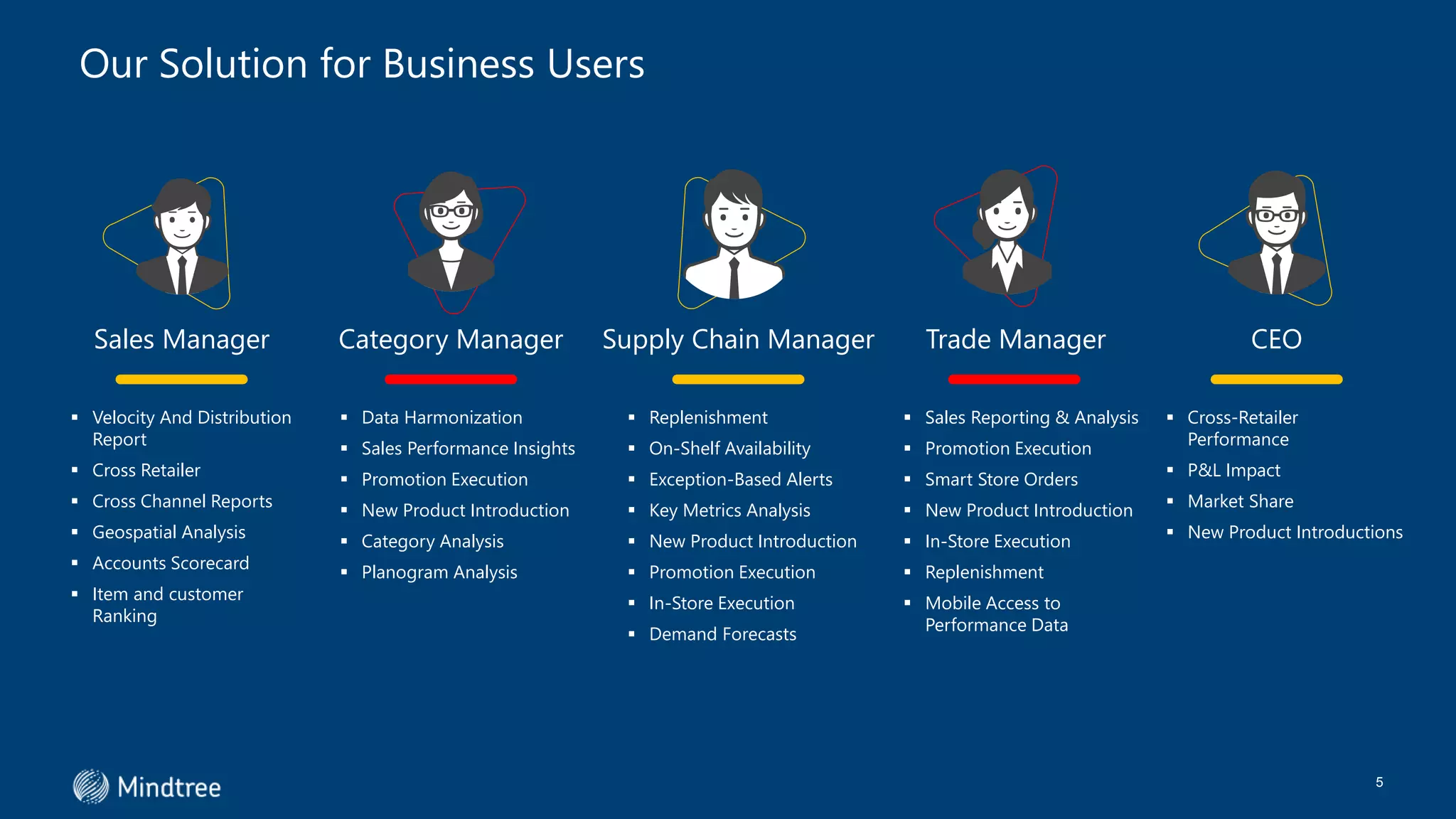 Omnichannel Analytics for Consumer Goods | PPT