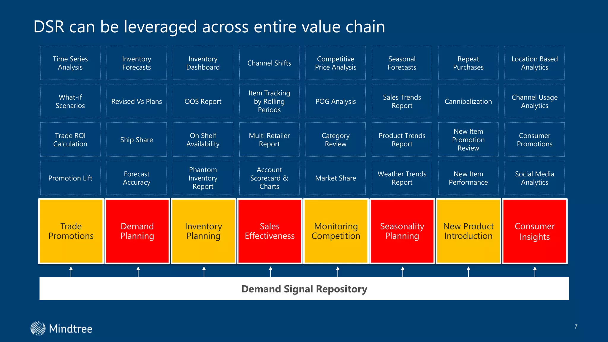 Omnichannel Analytics for Consumer Goods | PPT