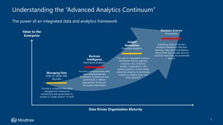 Omnichannel Analytics for Consumer Goods | PPT
