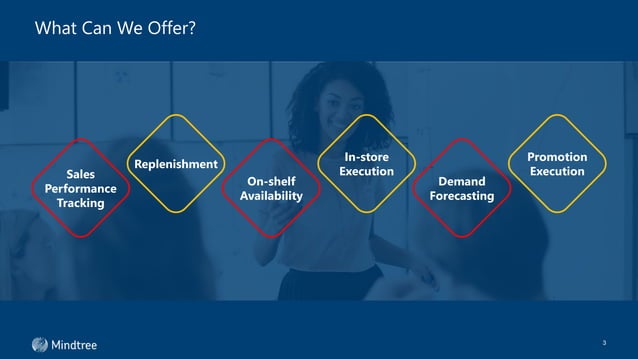 Omnichannel Analytics for Consumer Goods | PPT