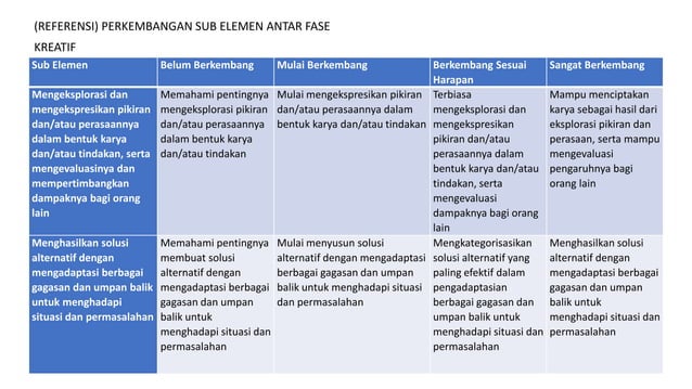 poin 1_bahan PPT projek P5 Bu Gita.pptx