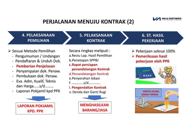 Poin2 Pelaksanaan dan Pengendalian Kontrak 2022.pdf