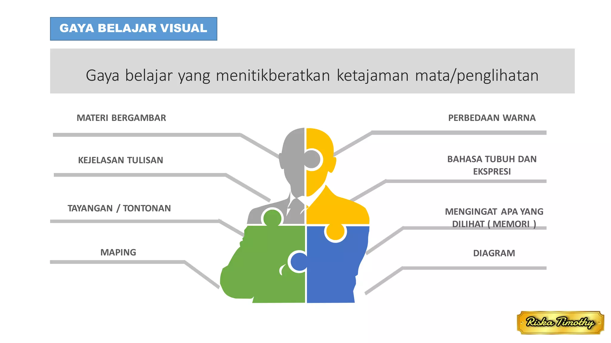 Poin 34 visual learning | PPT