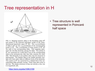 Poincare embeddings for Learning Hierarchical Representations | PPTX