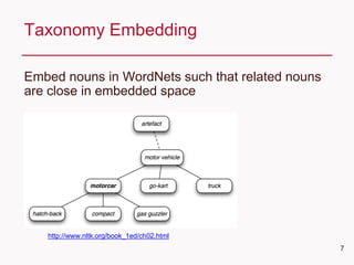 Poincare embeddings for Learning Hierarchical Representations | PPTX