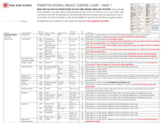 Poinsettia Federal Disease Control Chart 1 | PDF