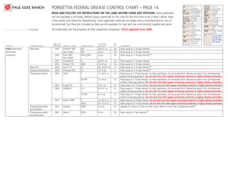 Poinsettia Federal Disease Control Chart 1 | PDF
