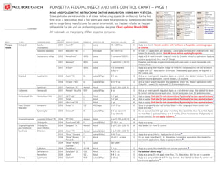 Poinsettia Federal Insect Control Chart 2 | PDF