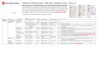 Poinsettia Federal Insect Control Chart 2 | PDF