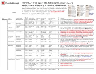Poinsettia Federal Insect Control Chart 2 | PPT