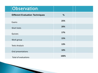 CONTINUOUS ASSESSMENT PROPOSAL AND IMPLEMENTATION IN OPEN EDUCATION PROJECT | PPTX