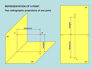 Point | PDF