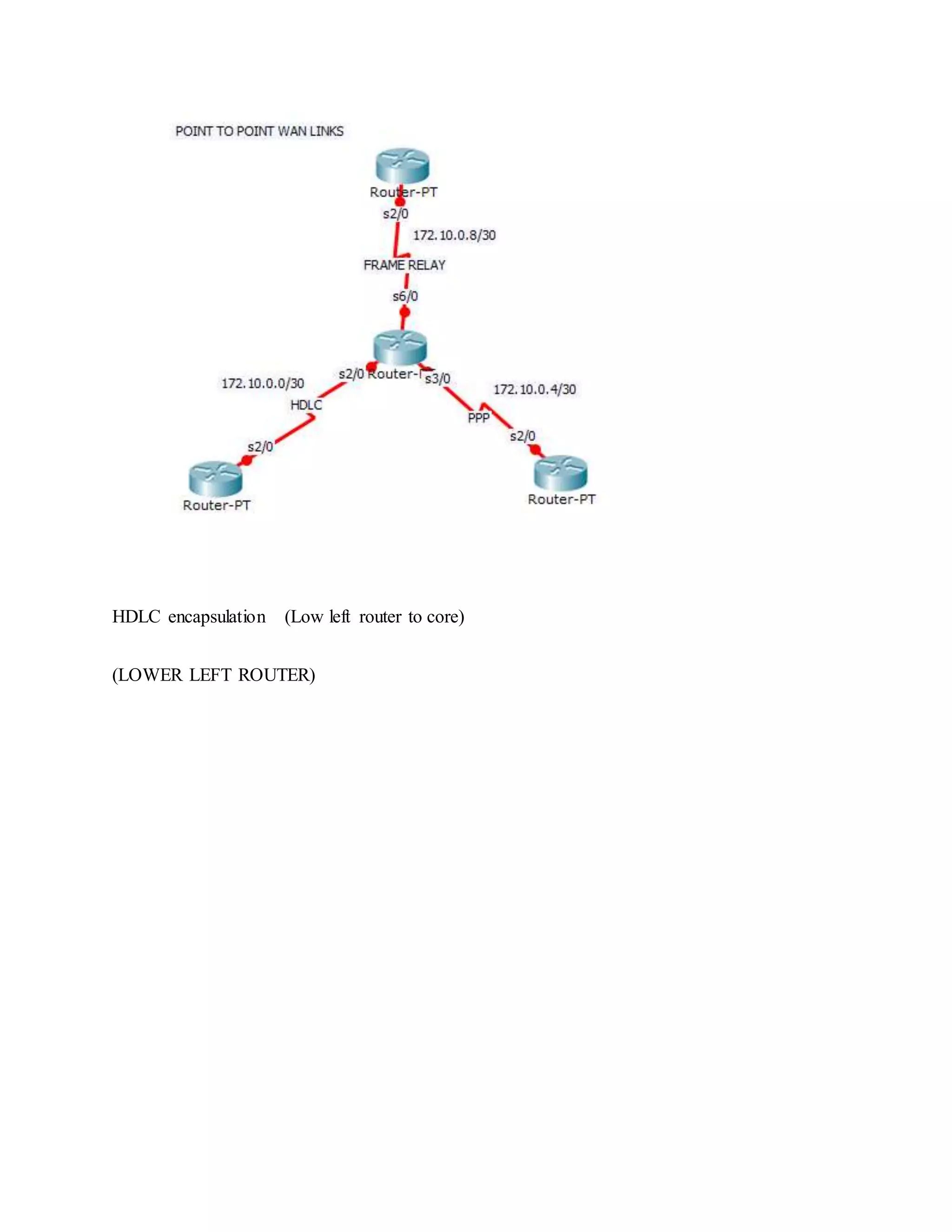 Packet Tracer: WAN, point to point links. | PDF