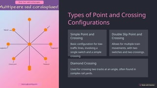 Point-and-Crossing-in-Indian-Railways.pptx