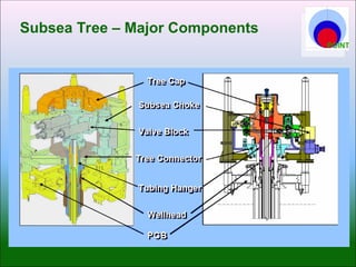 POINT - Design & Op of FPSO & Subsea Systems.ppt
