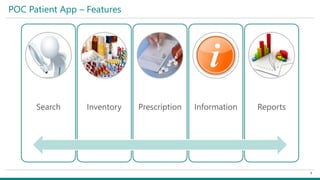 Point of-care final version | PPT