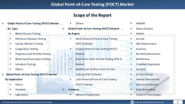 Point of-care testing (poct) market | PDF