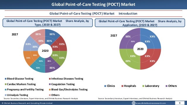 Point of-care testing (poct) market | PDF