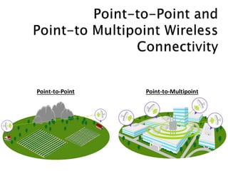 Point To Multipoint Topology