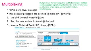 Point to-point protocol (ppp) | PPTX