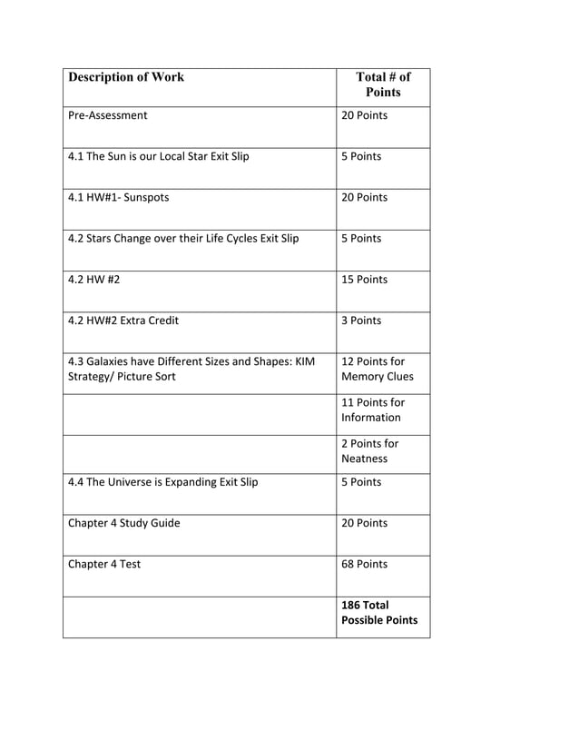 Total Possible Points | DOCX | Space and Astronomy | Science