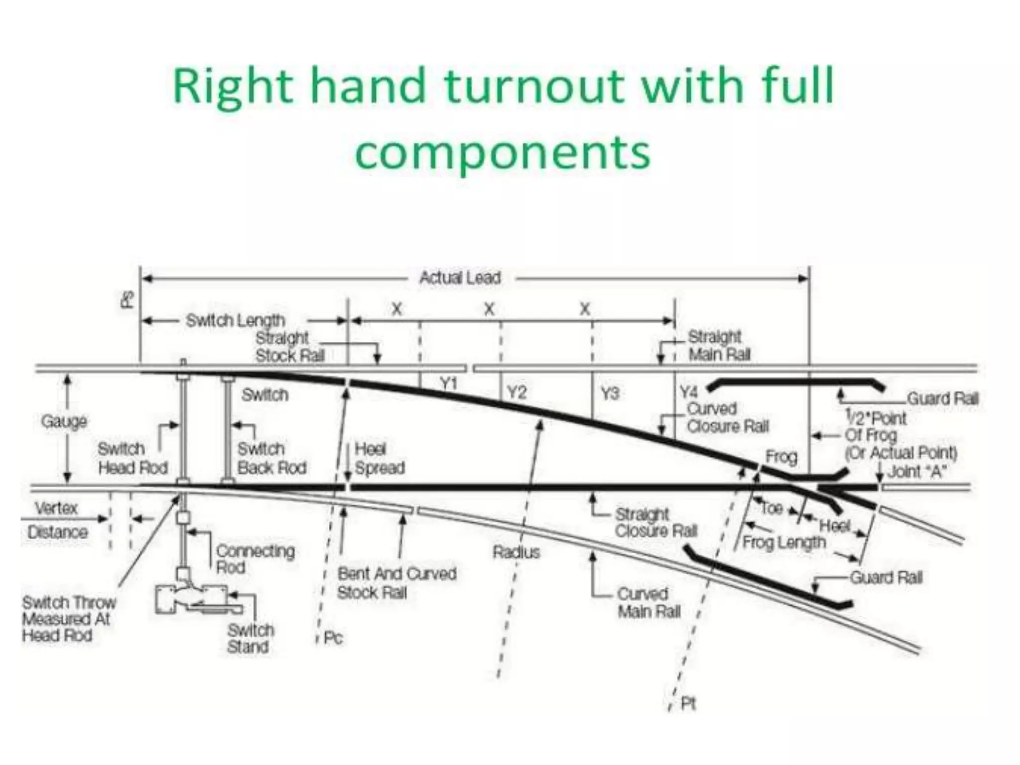 Point and crossing of railway | PPTX