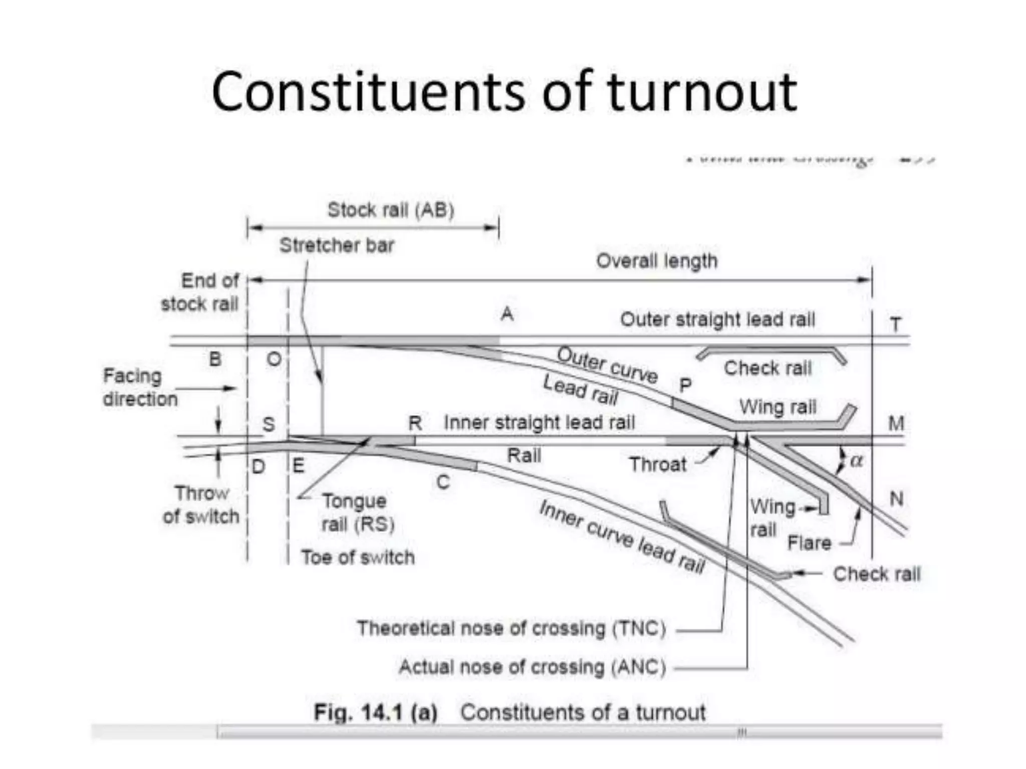 Point and crossing of railway | PPTX