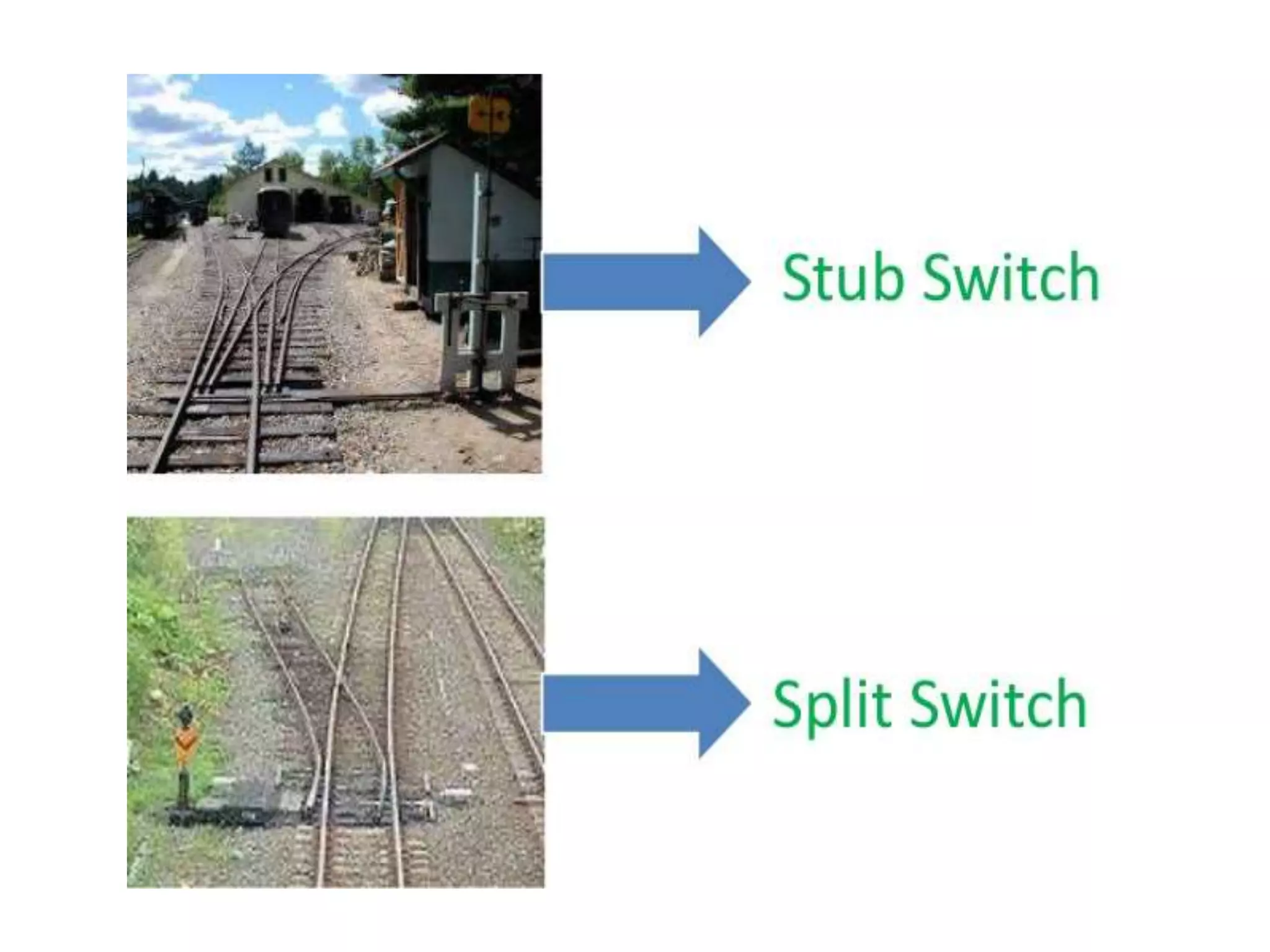 Point and crossing of railway | PPTX
