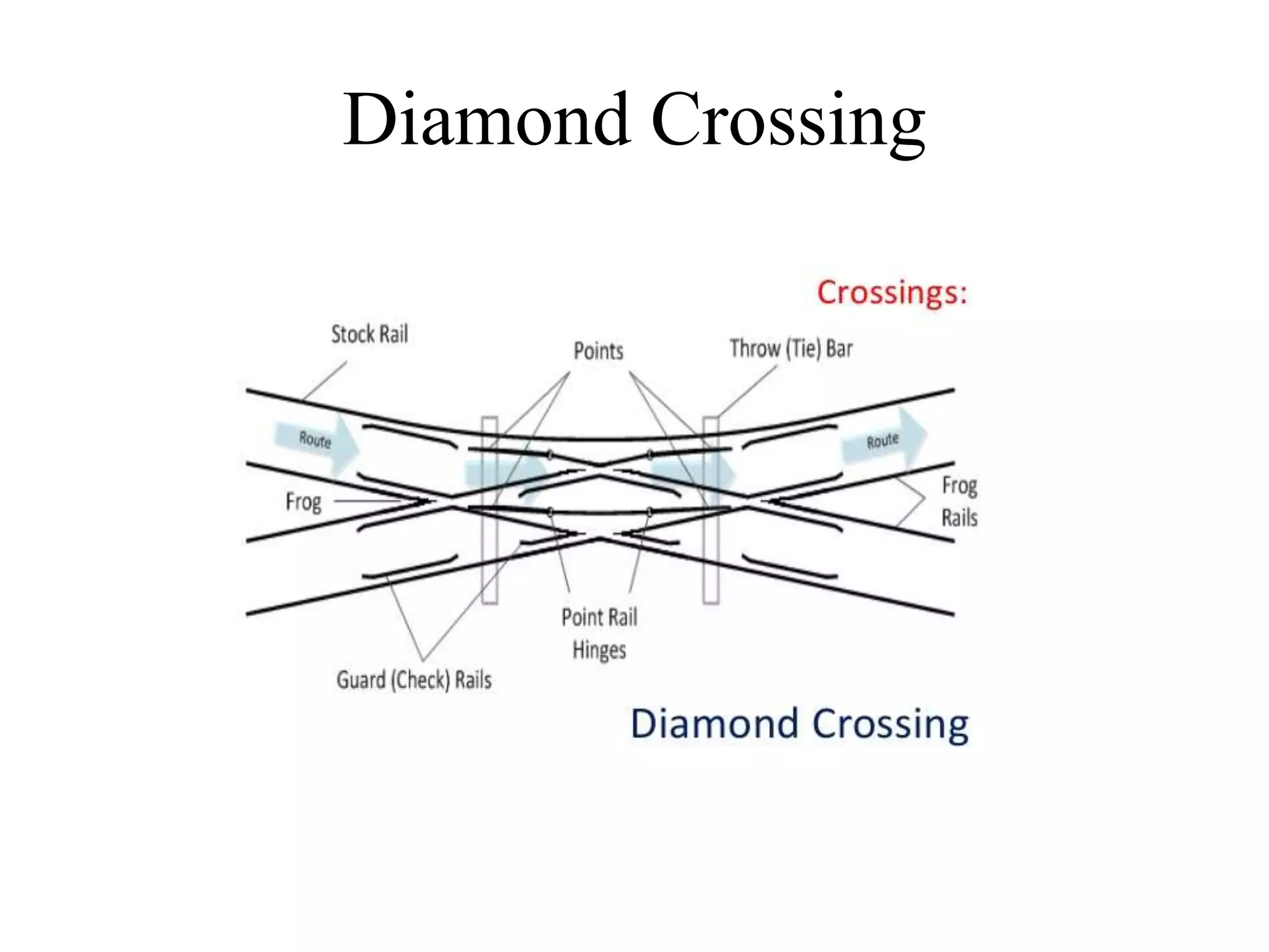 Point and crossing of railway | PPTX
