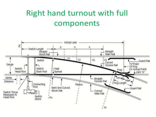 Point and crossing of railway | PPTX